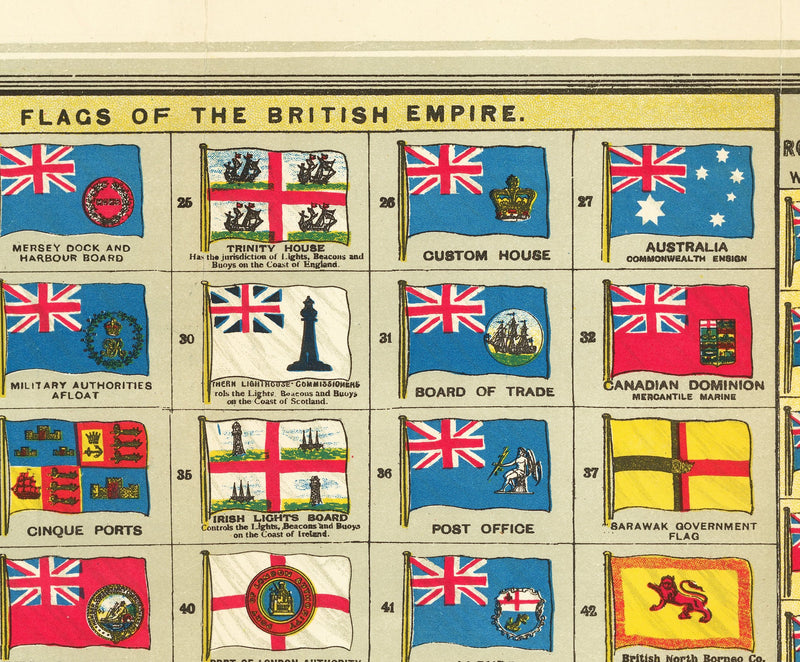 Flags of All Nations 1900 Vintage Poster Coats of Arms Maritime Signal ...